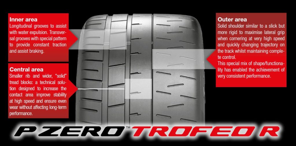 PIRELLI P ZERO TROFEO R - Bendigo Tyres